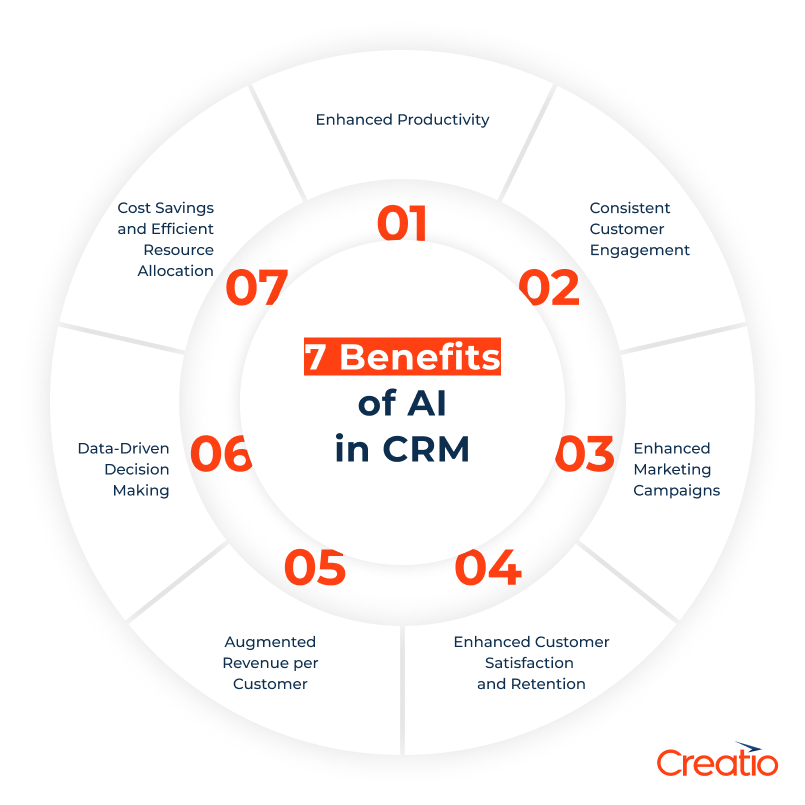 The Best AI CRM Software for 2025: A Comprehensive Guide | Creatio